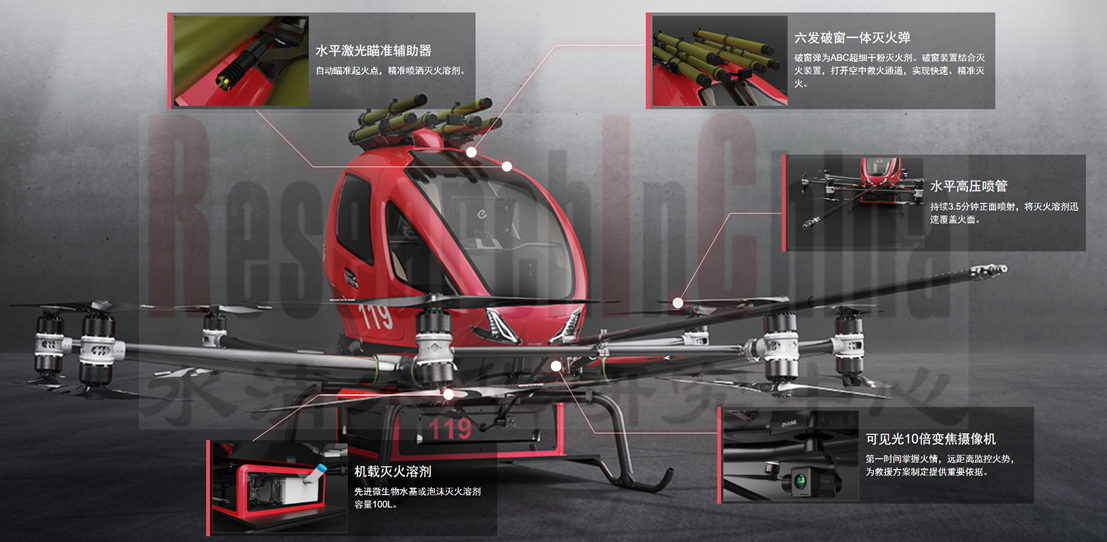 2024年eVTOL电动垂直起降航空器研究报告 >> 水清木华研究中心